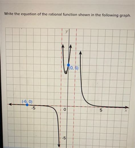 Solved Write The Equation Of The Rational Function Shown In Chegg