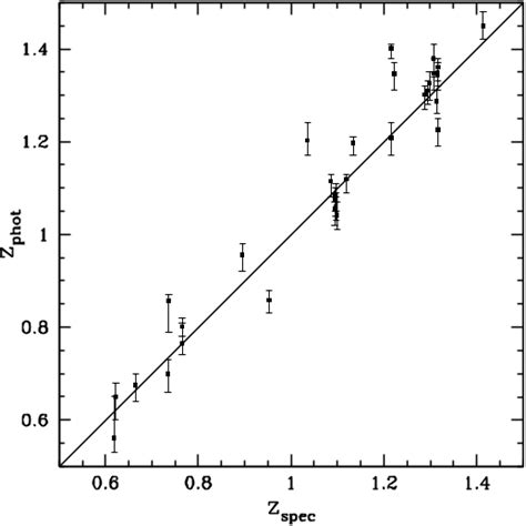 Pdf The Wavelength Dependence Of High Redshift Galaxy Structure In The Rest Frame Ultraviolet