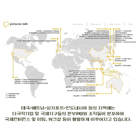 Visual Sharing A Graphic Journey To Find Your Innovation