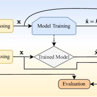 Unsupervised anomaly segmentation process where x Input ˆ x Download Scientific Diagram
