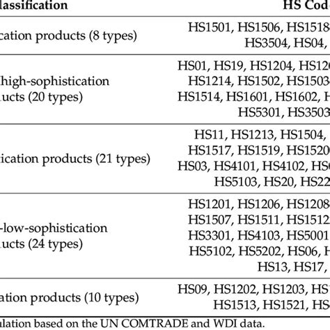 The Technology Structure Distribution Of The Worlds Aps Download