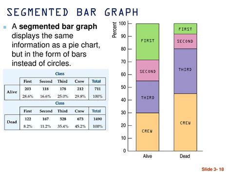 Categorical Data Chapter 3 Ppt Download