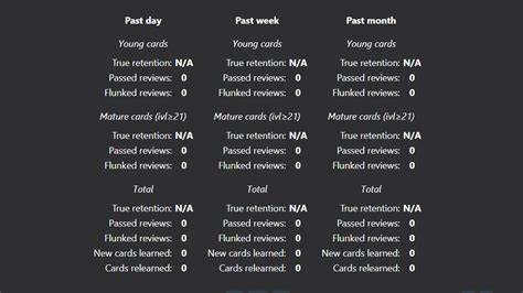 True Retention By Card Maturity Not Showing Any Information Issue Glutanimate Anki