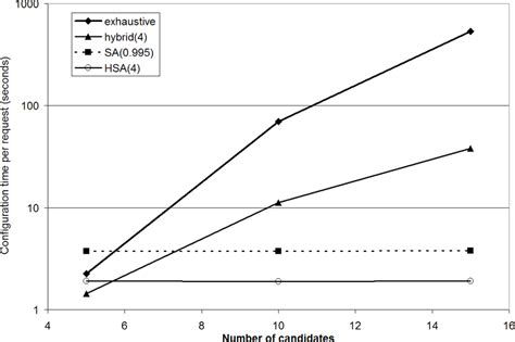 20 Relative Optimality Comparison For Small Scale Problems