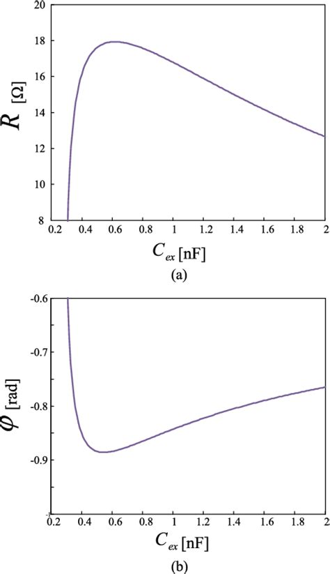 Figure 6 From Design Of Class E Power Amplifier With New Structure And Flat Top Switch Voltage