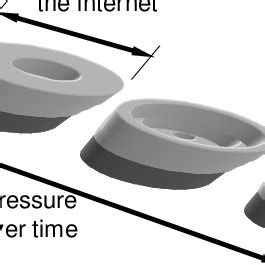 QoS Layering Simplified By Generalising The Use Of Path Characterisation Download Scientific