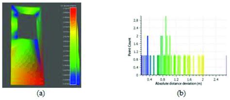 Accuracy Assessment Of The Campus Building A Color Scalar Field Of