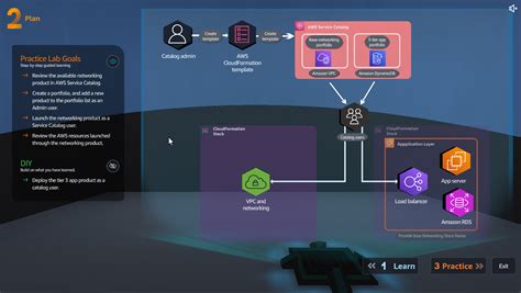 Architecture Diagrams In Aws Quest Security Cc Connected The Prequel