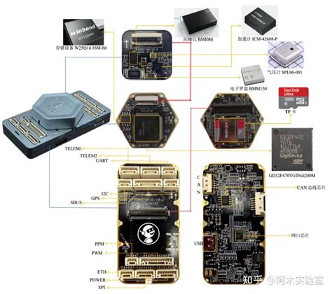 飞控硬件介绍及其主要传感器特性解析dsm接口 Csdn博客