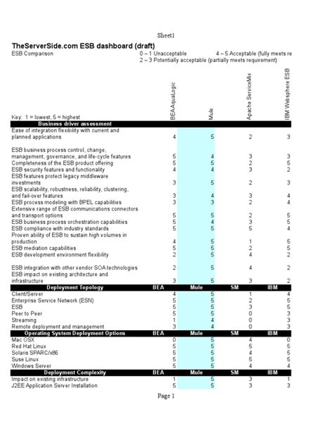 esb comparison pdf application server distributed computing