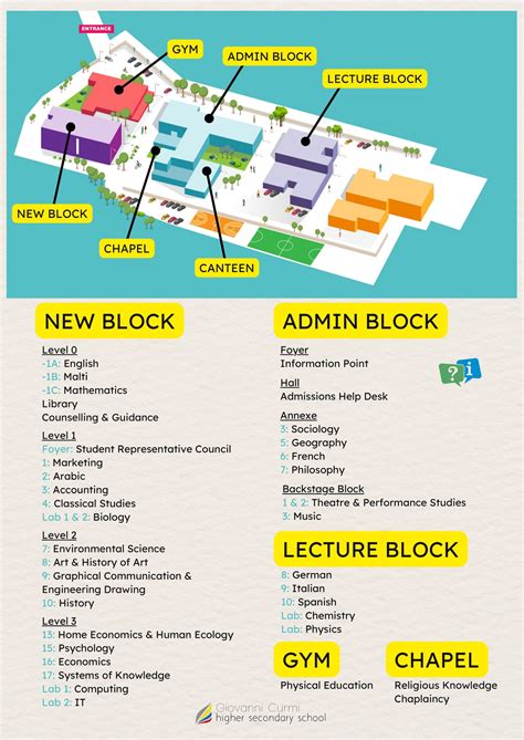 📍 Open Gchss Giovanni Curmi Higher Secondary School Facebook