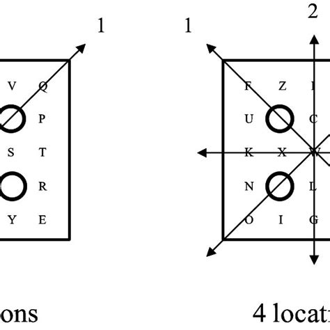 Number Of Symmetry Axes Within The Spatial Configuration According To Download Scientific