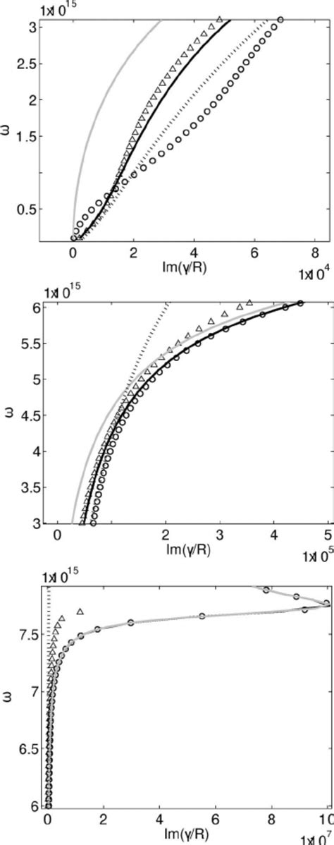 Color Online The Dispersion Functions Of The First Four Tm Spw