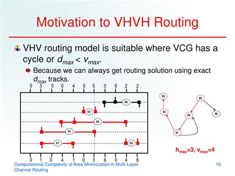 Ppt Computational Complexity Of Area Minimization In Multi Layer