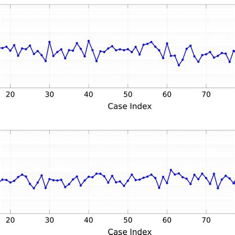 The Mean Squared Error Estimations ϵmse Documentclass[12pt]{minimal} Download Scientific