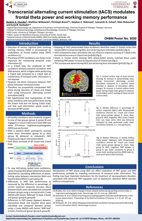 Pdf Transcranial Alternating Current Stimulation Tacs Modulates