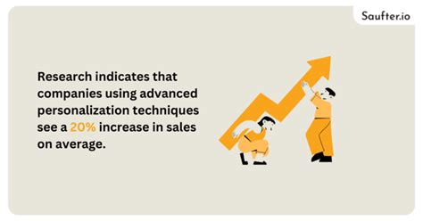 Behavioral Segmentation In Marketing Detailed Explanation 8 Examples Saufter Ai