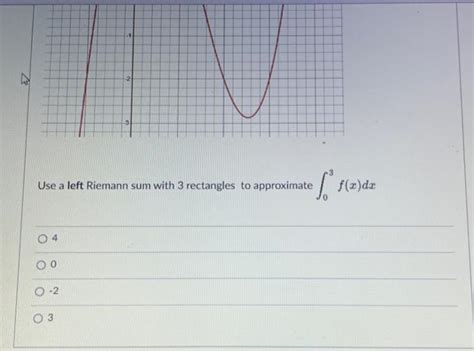 solved the graph of f x is given belowe a left riemann