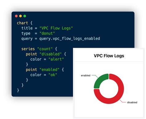 Powerpipe Dashboards For Devops