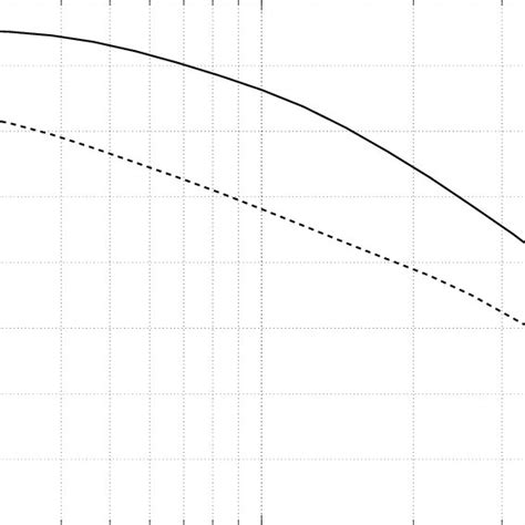 comparison of the trailing edge noise spectra for the baseline and the
