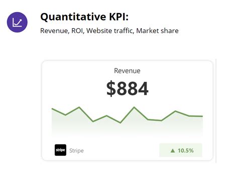 Power Bi Kpi Cards The A To Z Guide