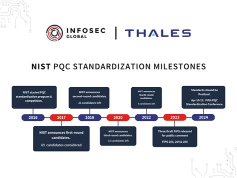 Quantum Readiness Collaborative Path By Infosec Global And Thales