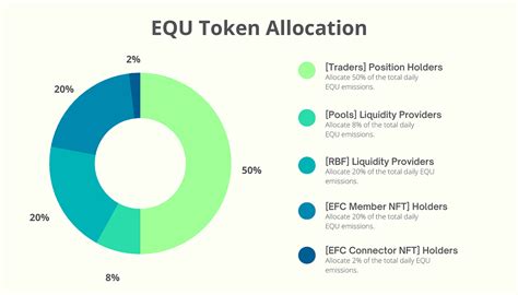 Introducing Equation V2 Equation V2 Has The Capability To… By Equation Medium