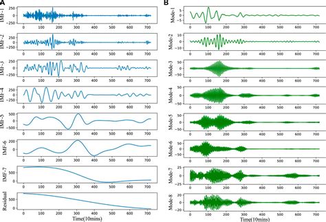 Frontiers A Novel Few Sample Wind Power Prediction Model Based On Generative Adversarial