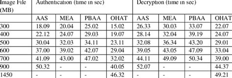 Evaluation Of Various Csa Using Image Files Download Scientific Diagram
