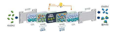 연료전지전극촉매 희성촉매주식회사