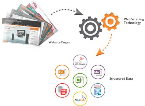 How The Web Scraping Tools Work There Is An Enormous Amount Of By 3i Data Scraping Medium