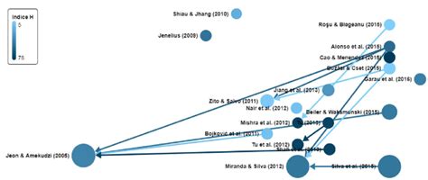 Infrastructure Perspective Graph Download Scientific Diagram