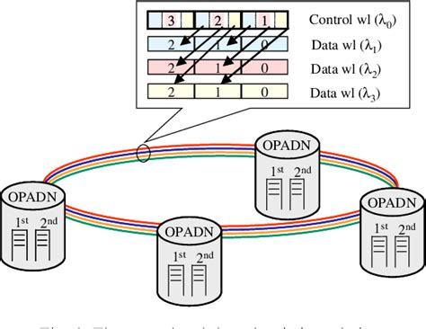 figure 1 from a mac protocol for efficient multiplexing qos sensitive