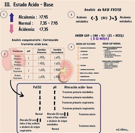 Gases Arteriales Interpretacion Medicina Humana Medicina De Urgencias Auxiliar De Enfermeria