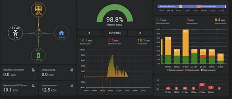 apexchart offset chart driven by buttons frontend home assistant