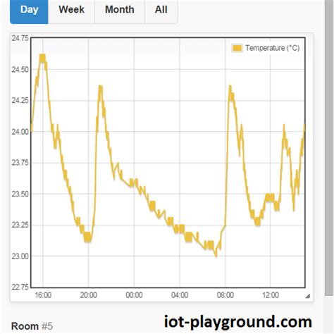 EasyIoT Cloud Hackaday Io