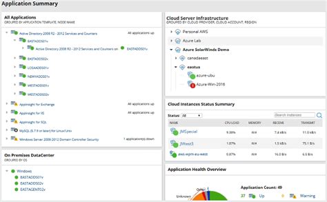 Solarwinds Server And Application Monitor Review [ Updated 2021 ]