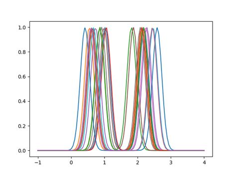 Elastic Registration — Scikit Fda 0101 Documentation