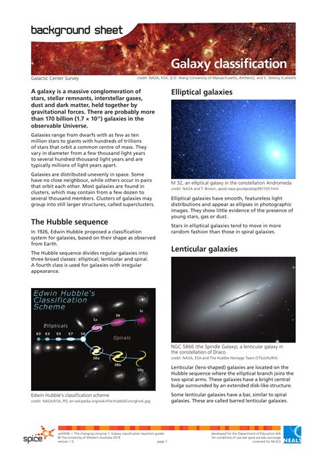 Galactic Classification Scheme Developed By Edwin Hubble