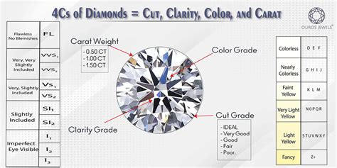Diamond Cut Grade Chart