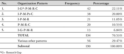 Table 4 From A Multidimensional Analysis Of Linguistic Realizations And