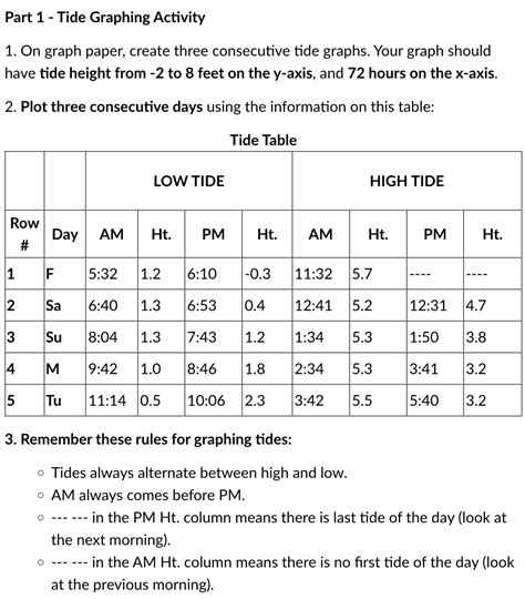 solved part 1 tide graphing activity 1 on graph paper