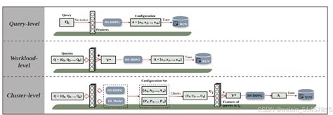 海山数据库he3dbai（五）：一种基于强化学习的数据库旋钮调优方法 Csdn博客