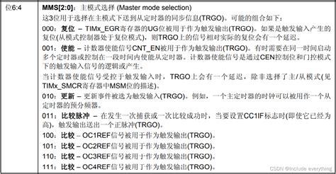 Stm32学习笔记（六）丨tim定时器及其应用（输入捕获丨测量pwm波形的频率和占空比）stm32f103c8t6输入捕获 Csdn博客