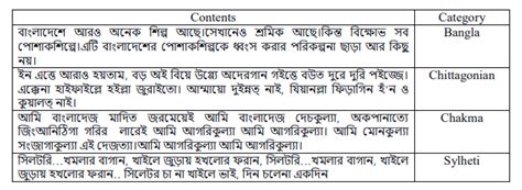 Github Smg Apu Language Classification
