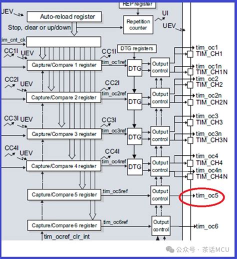 practical case of stm32 dual timer adc dma boardor