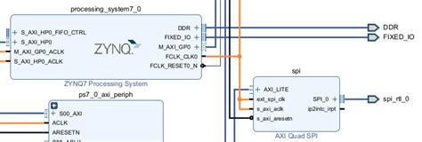 pynq z2 spi clock frequency support pynq