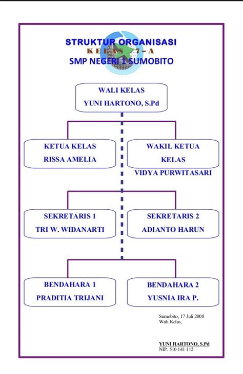 Struktur Kelas Pengertian Manfaat Dan Contoh Struktur Kelas Tambah Pinter