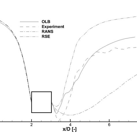 Drag Coefficient Of A Square Cylinder As Function Of Reynolds Number