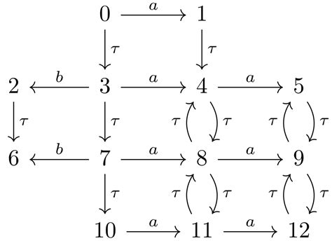 Styling TikZ Graph TeX LaTeX Stack Exchange